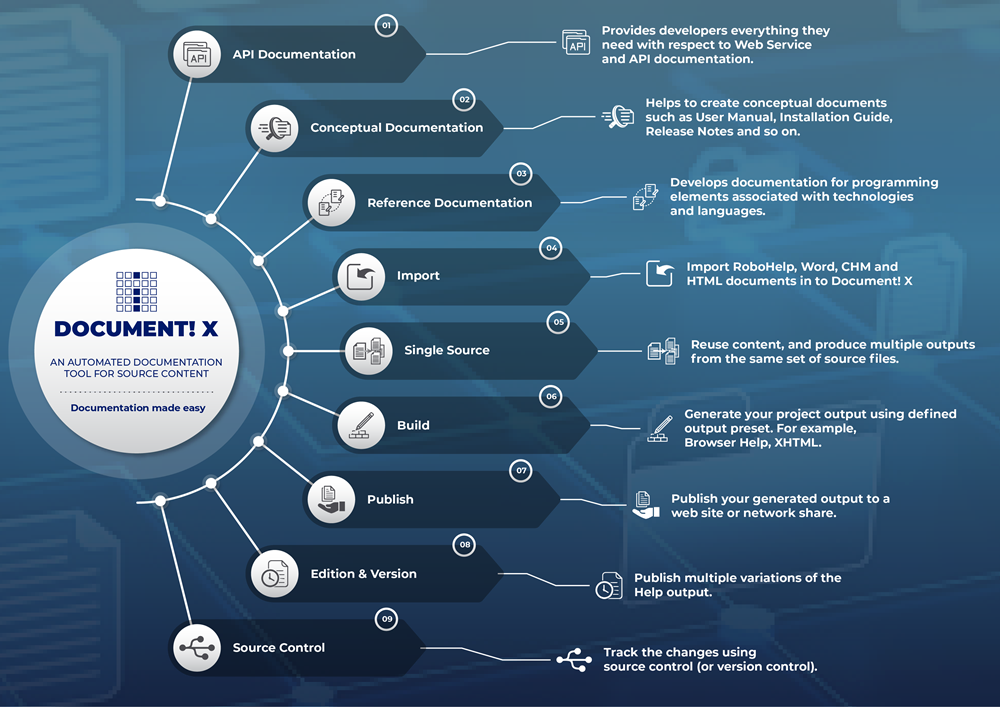 Welcome to Document! X